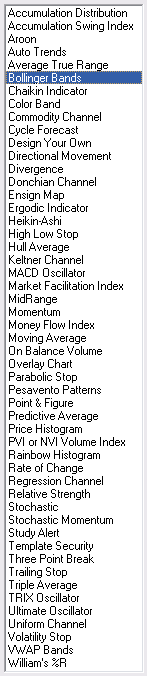 Technical Analysis and Technical Analysis Software